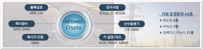 한전KDN, 전력계통 적용 C언어용 암호모듈 국정원 KCMVP 재인증 획득